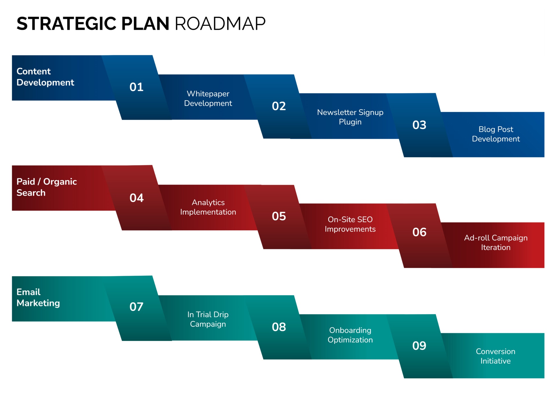 Strategic Product Roadmap Template - Google Slides | PowerPoint - Highfile Strategic Product Roadmap Template - Google Slides | PowerPoint - Highfile