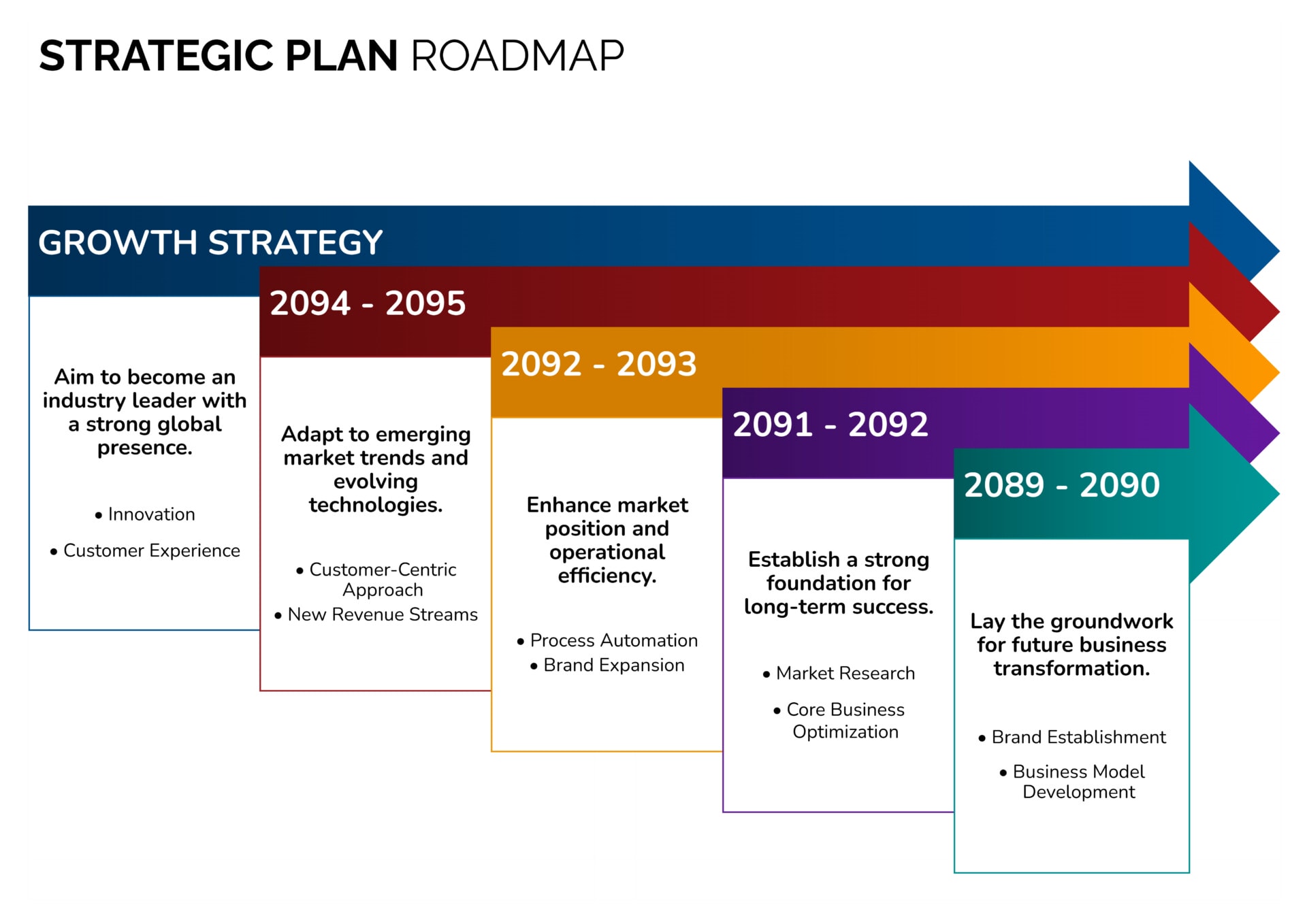 Strategic Product Roadmap Template - Google Slides | PowerPoint - Highfile Strategic Product Roadmap Template - Google Slides | PowerPoint - Highfile