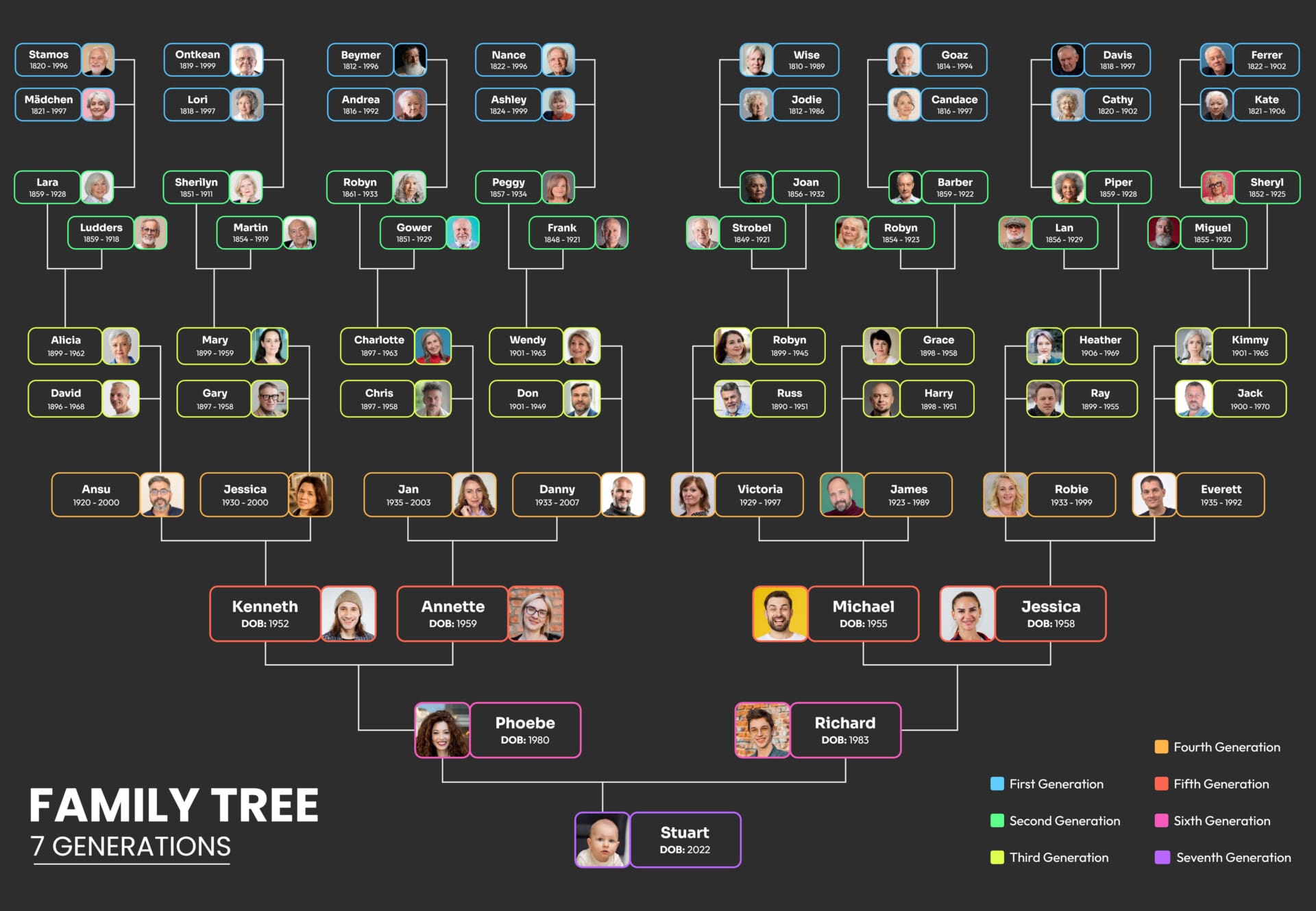 7 Generation Family Tree Template - Google Slides | PowerPoint - Highfile