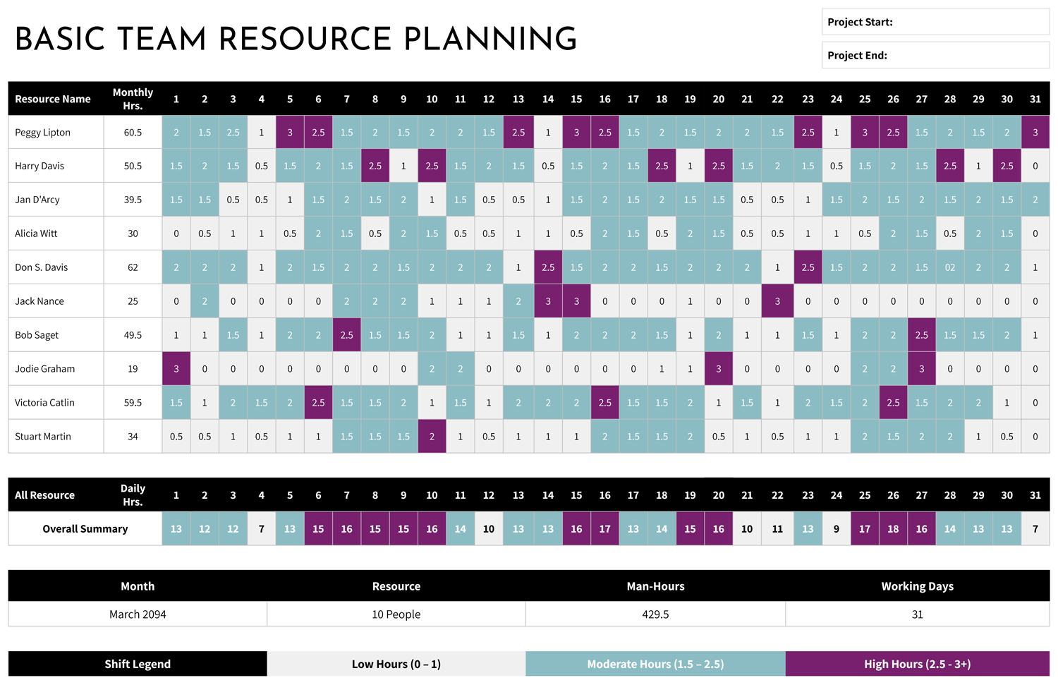 Free Customizable Project Schedule Templates - Highfile