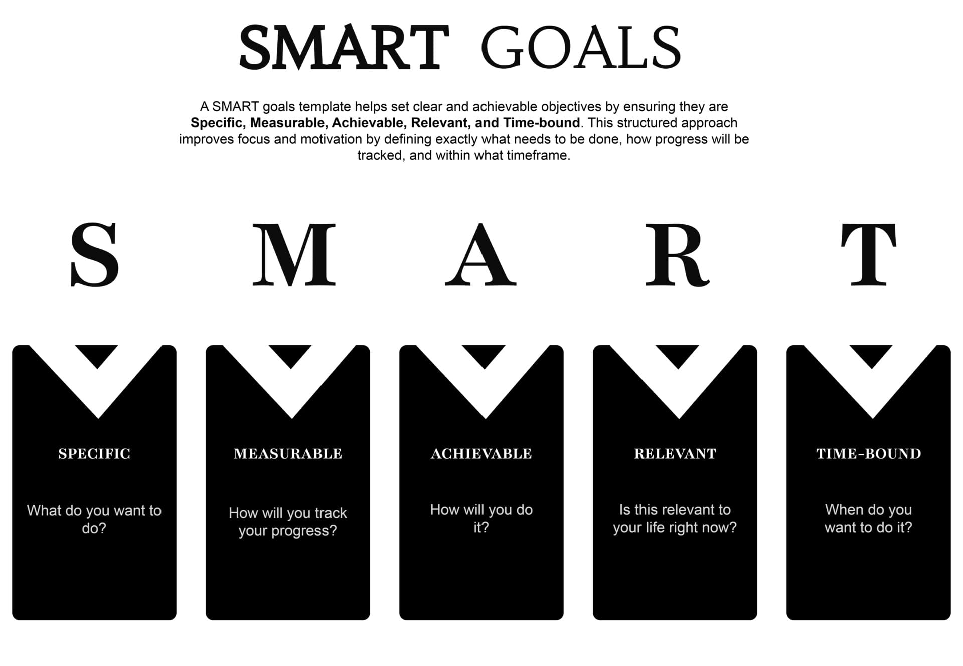 Black and White SMART Goals Template - Google Slides | PowerPoint ...