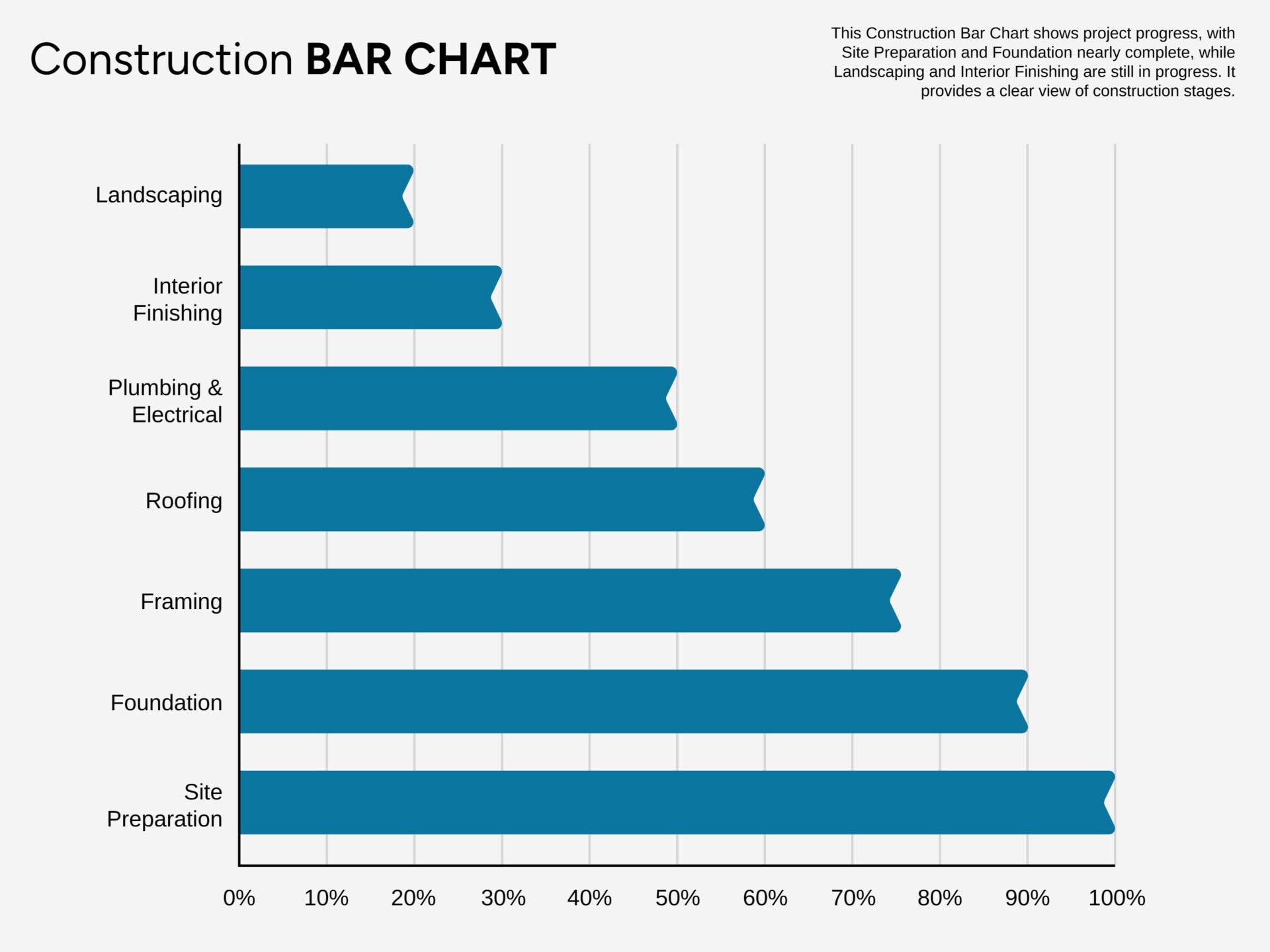 Construction Bar Chart Template - Google Slides | PowerPoint - Highfile Construction Bar Chart Template - Google Slides | PowerPoint - Highfile