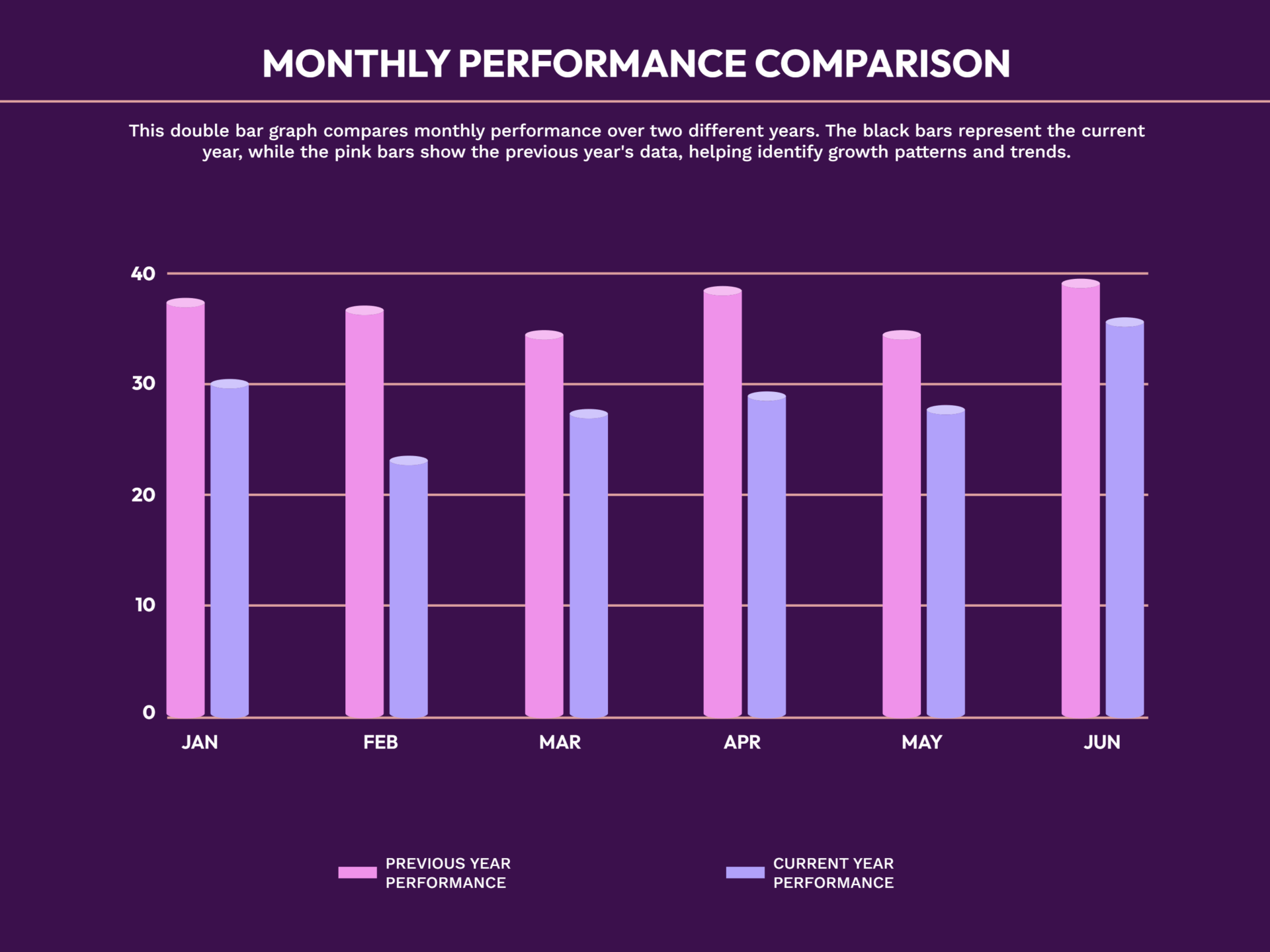 Double Bar Graph Template - Google Slides | PowerPoint - Highfile Double Bar Graph Template - Google Slides | PowerPoint - Highfile