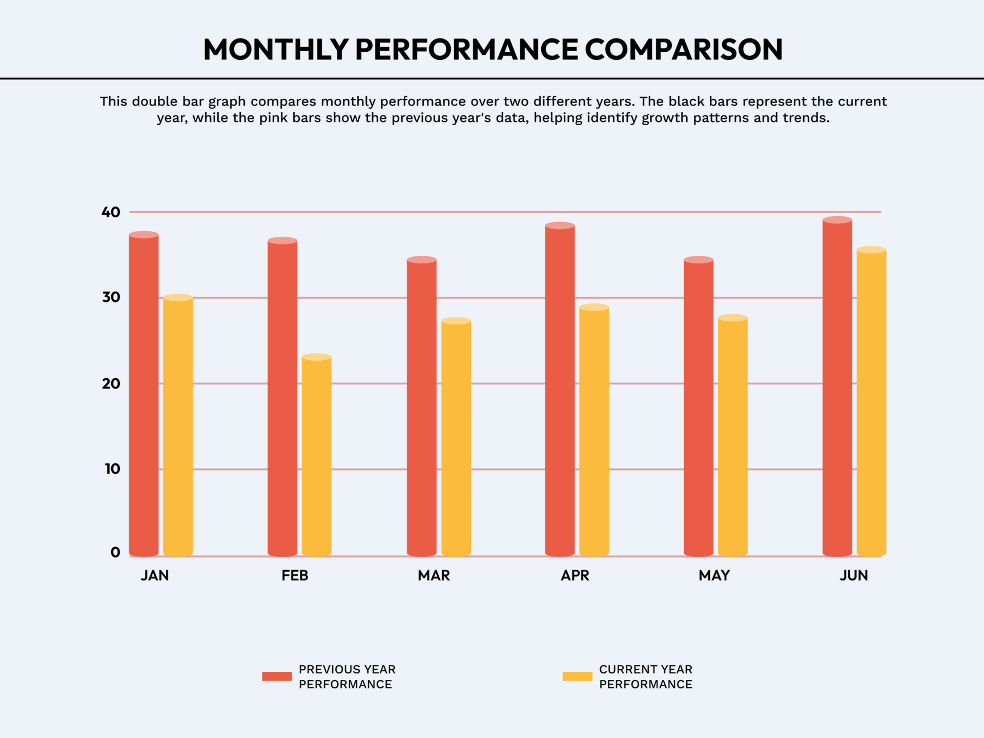 Double Bar Graph Template - Google Slides | PowerPoint - Highfile Double Bar Graph Template - Google Slides | PowerPoint - Highfile