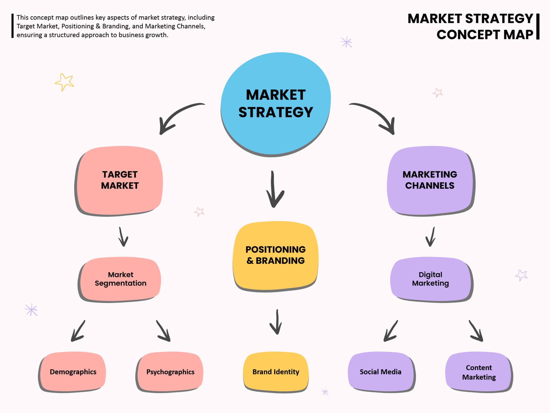 Financial Summary Report Template (Excel) - Highfile