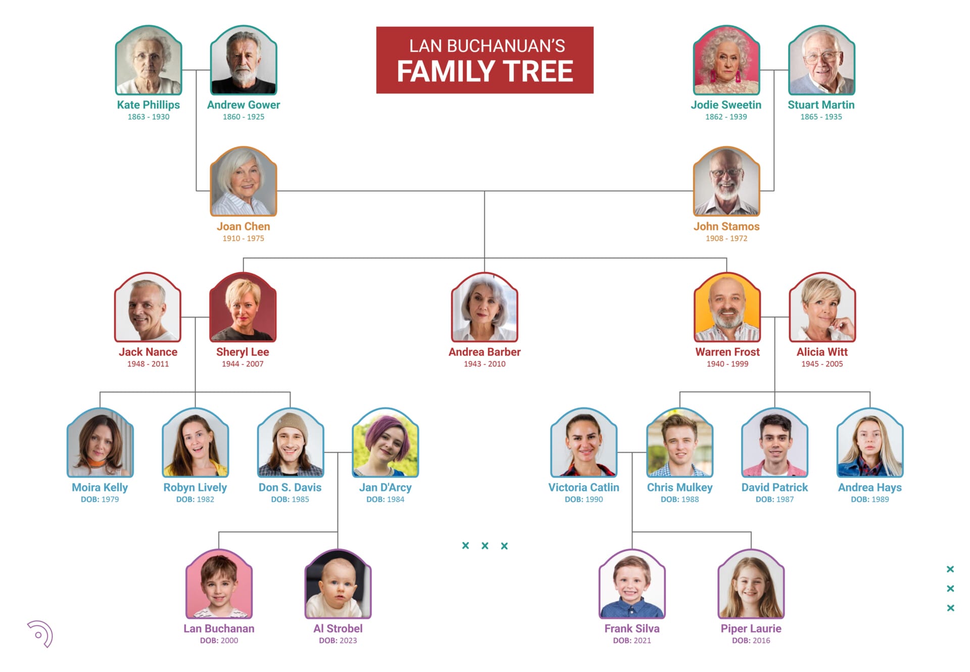 Free Customizable Family Tree Templates - Highfile