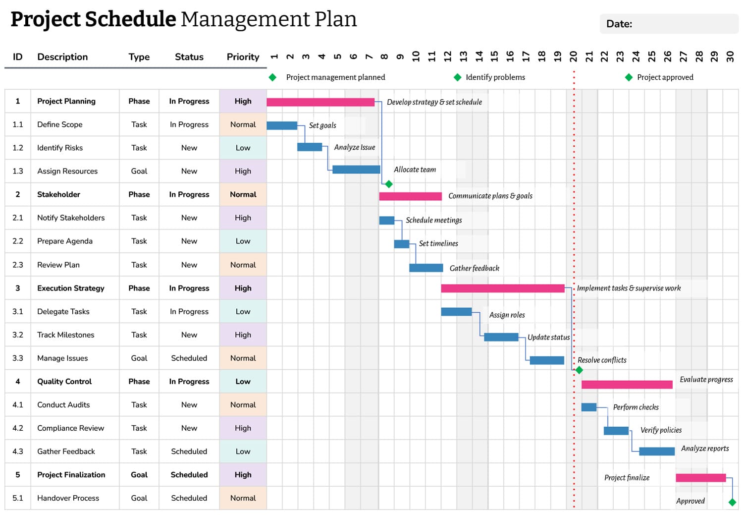 Free Customizable Project Schedule Templates - Highfile