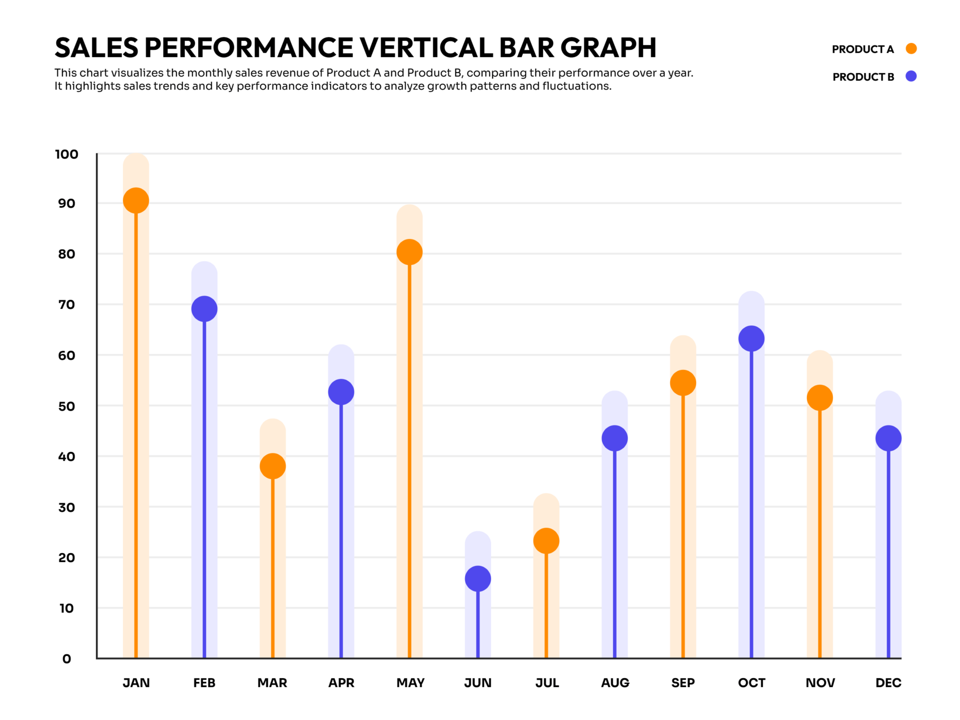 Vertical Bar Graph Template - Google Slides | PowerPoint - Highfile Vertical Bar Graph Template - Google Slides | PowerPoint - Highfile