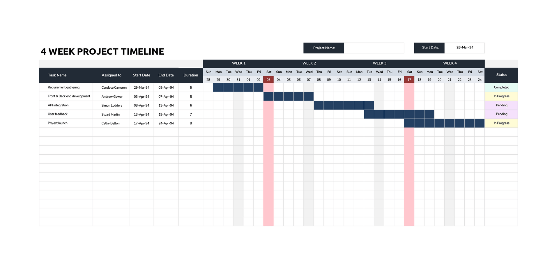 Excel Template Project Timeline