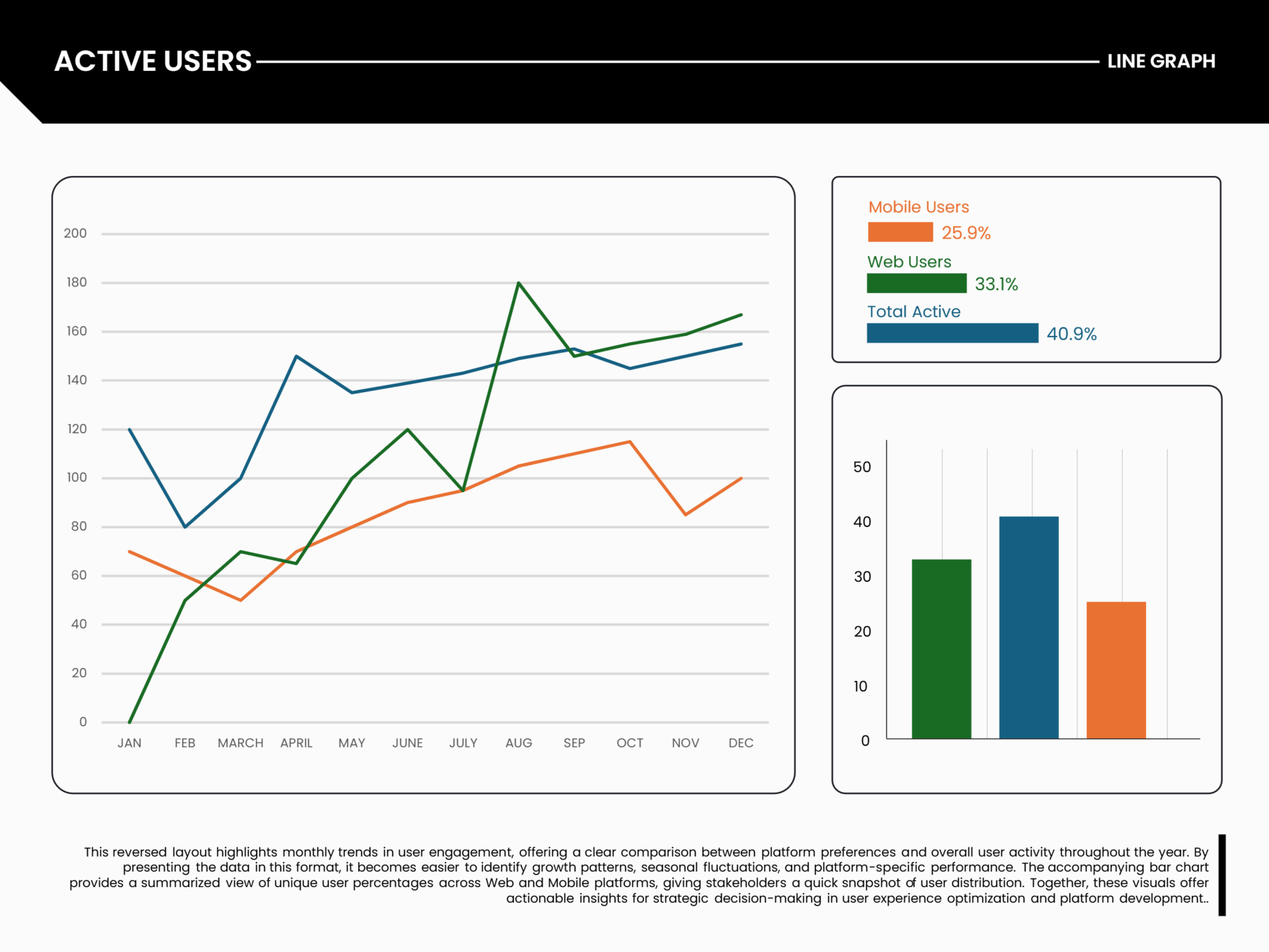 Active Users Line Graph Template Powerpoint Highfile