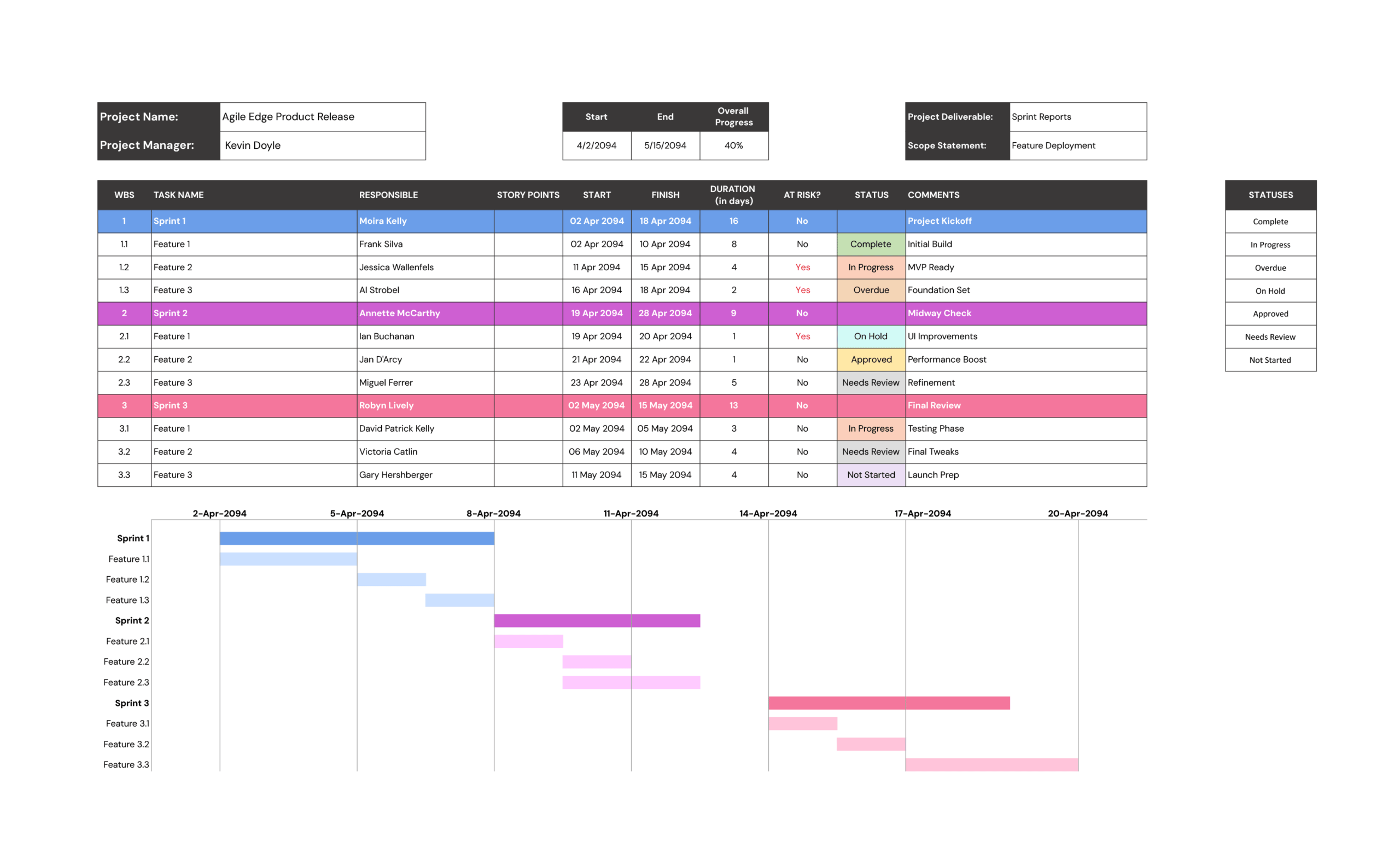 Free Project Task Tracker Template (Excel | Google Sheet)