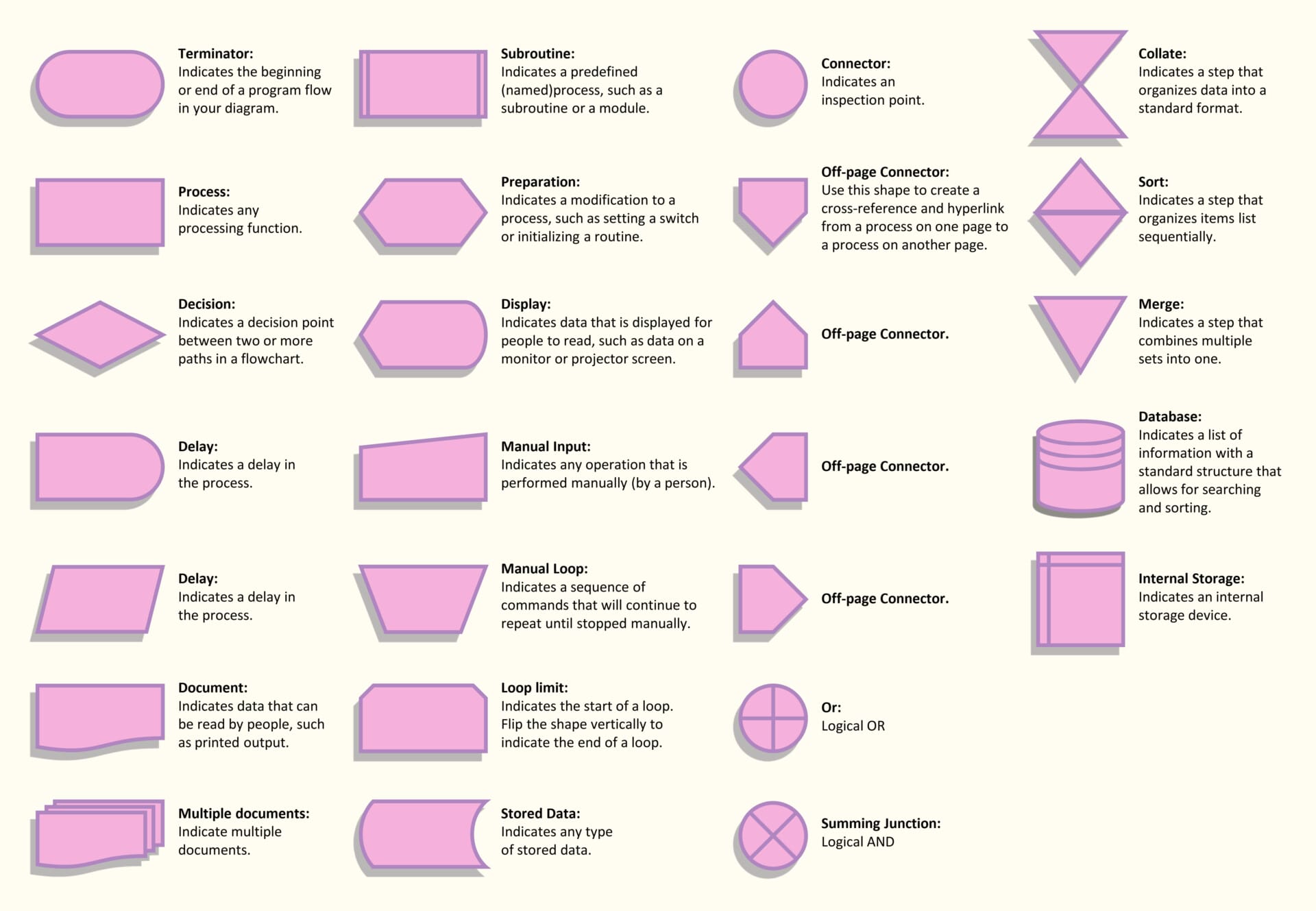 Audit Process Flowchart Template - Google Slides | PowerPoint - Highfile