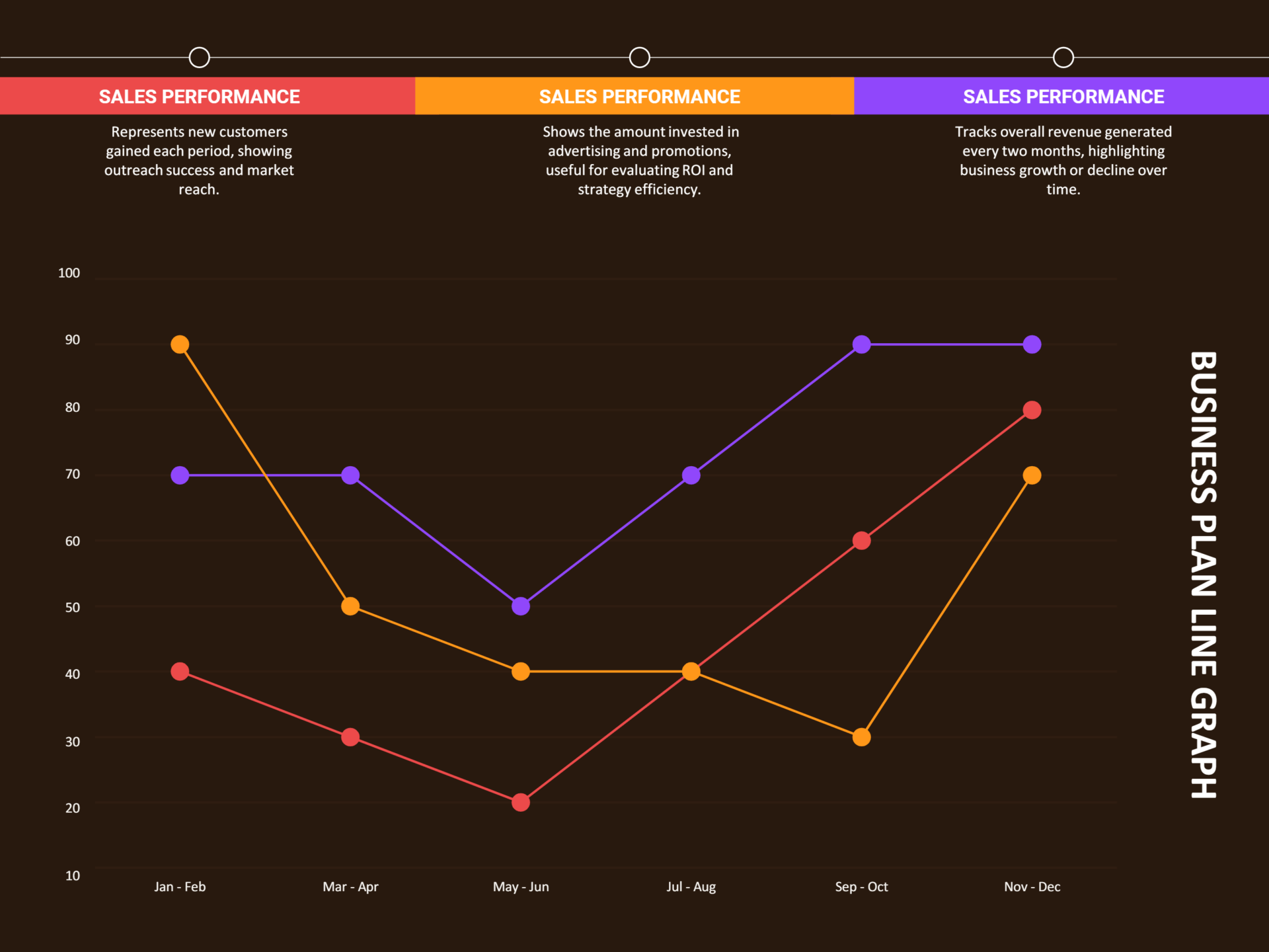 Business Plan Line Graph Template - PowerPoint - Highfile Business Plan Line Graph Template - PowerPoint - Highfile