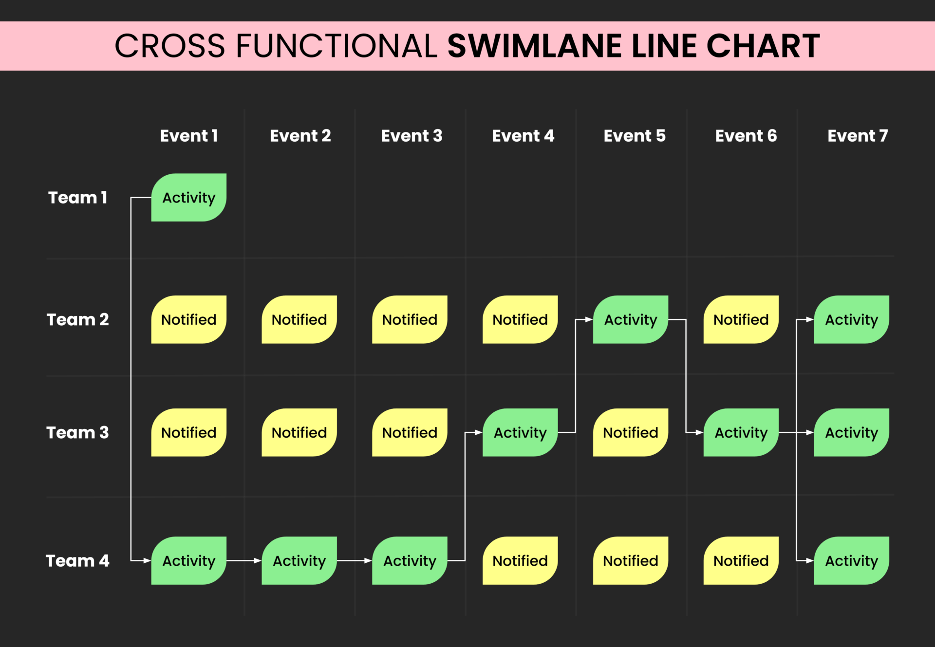 Cross Functional Swimlane Flowchart Template - Google Slides ...
