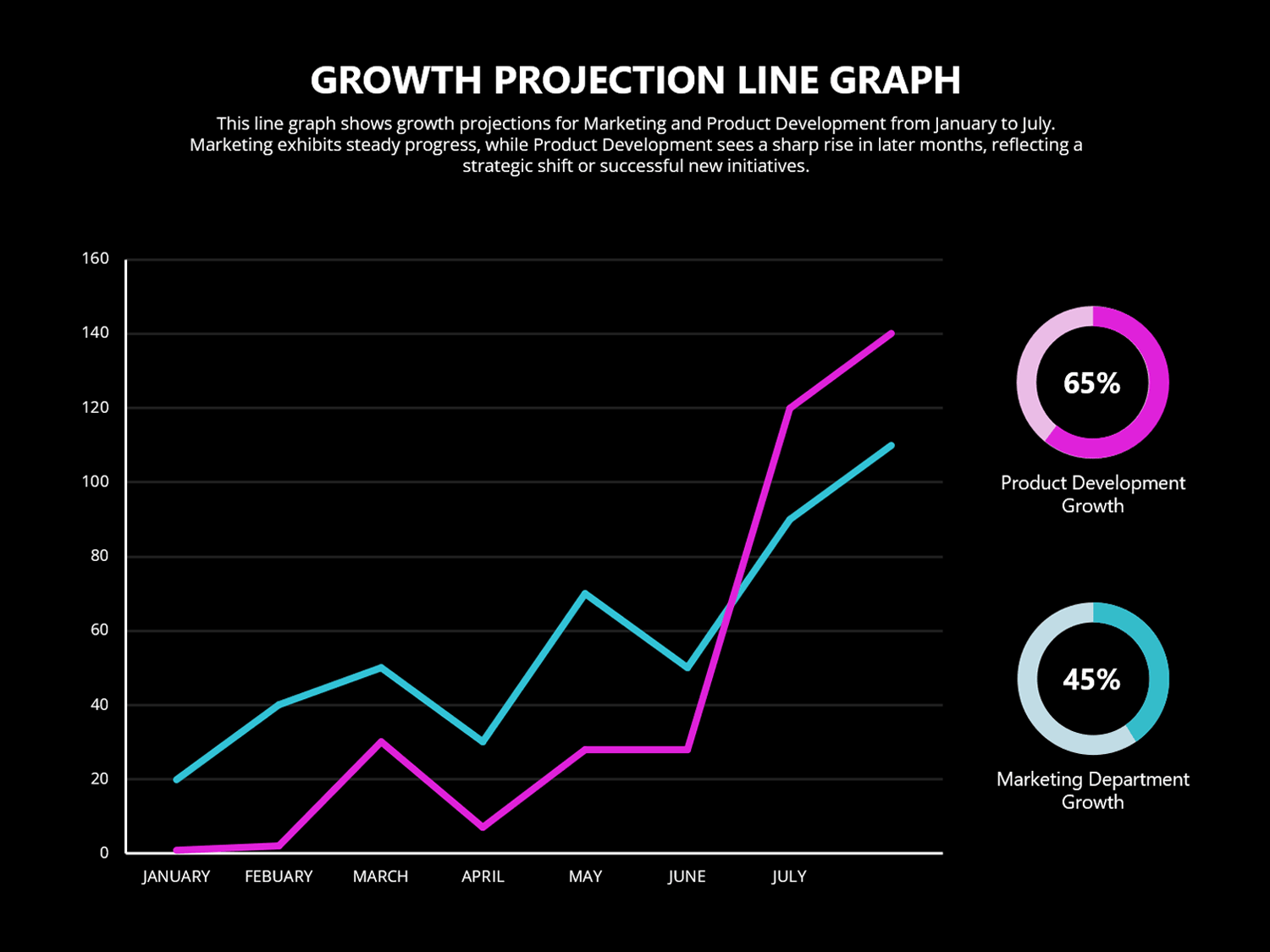 Growth Projection Line Graph Template - PowerPoint - Highfile