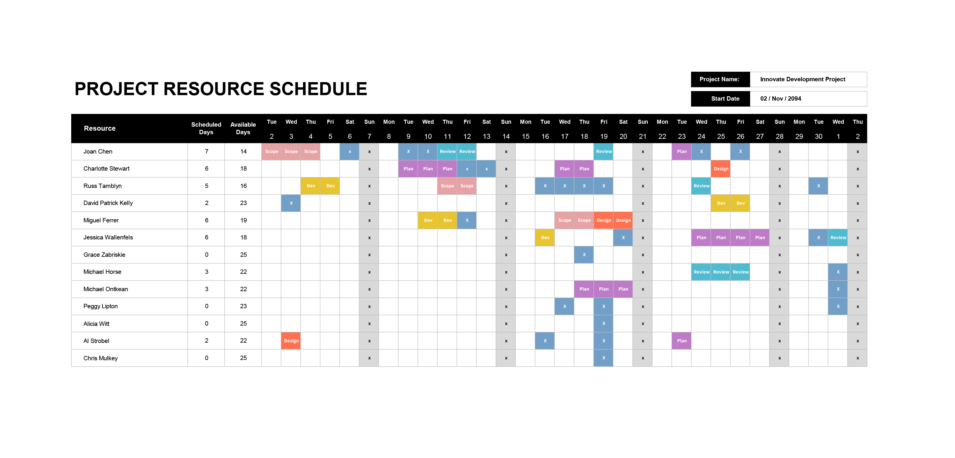 Free Project Milestone Plan Template - Highfile