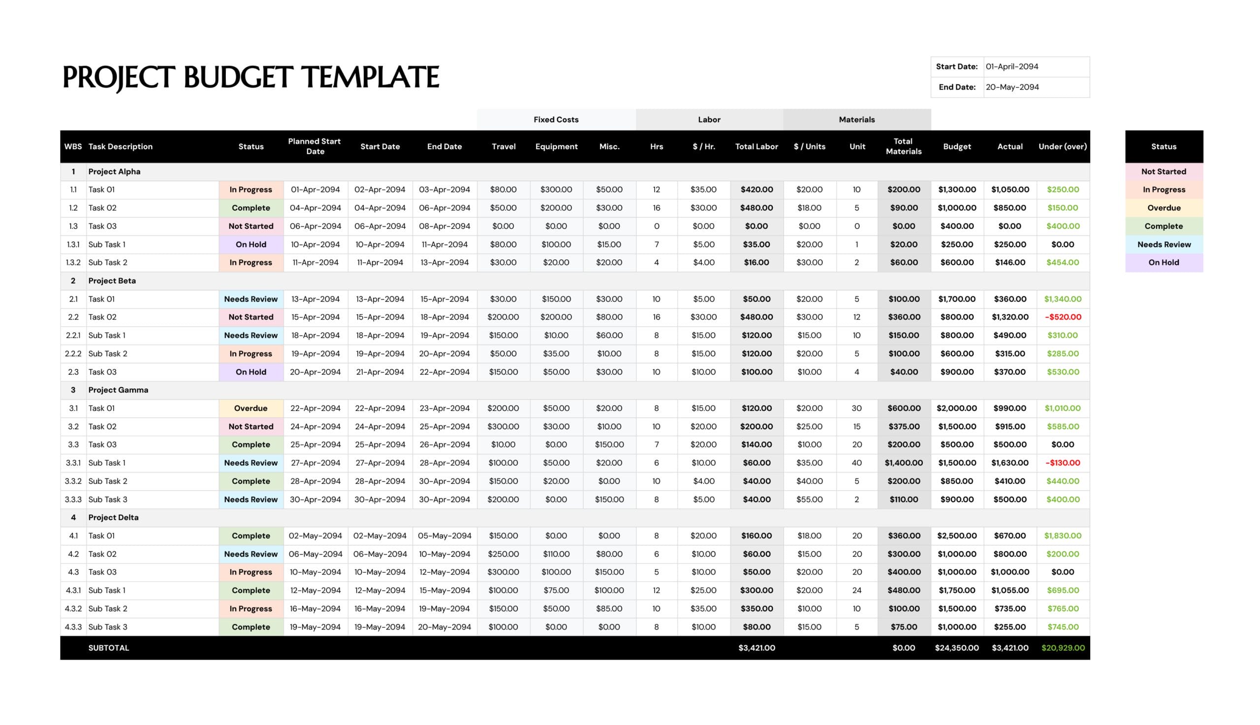 Simple Project Budget Template (Excel | Google Sheets) - Highfile