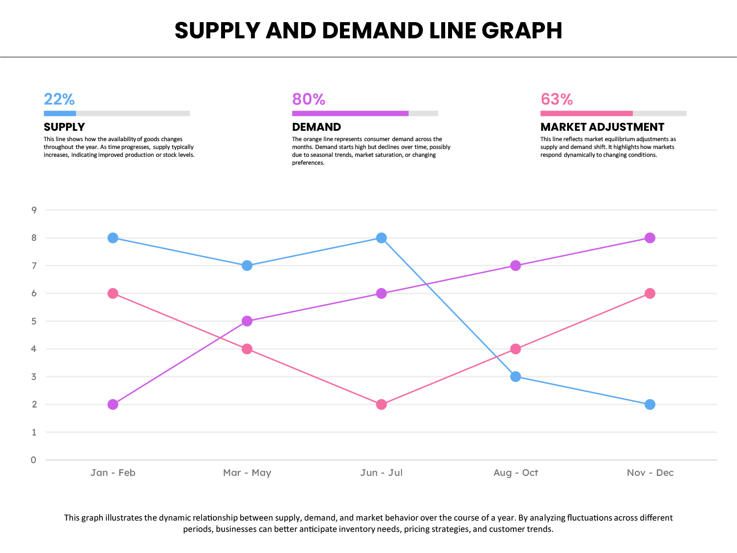 Supply And Demand Line Graph Template Powerpoint Highfile