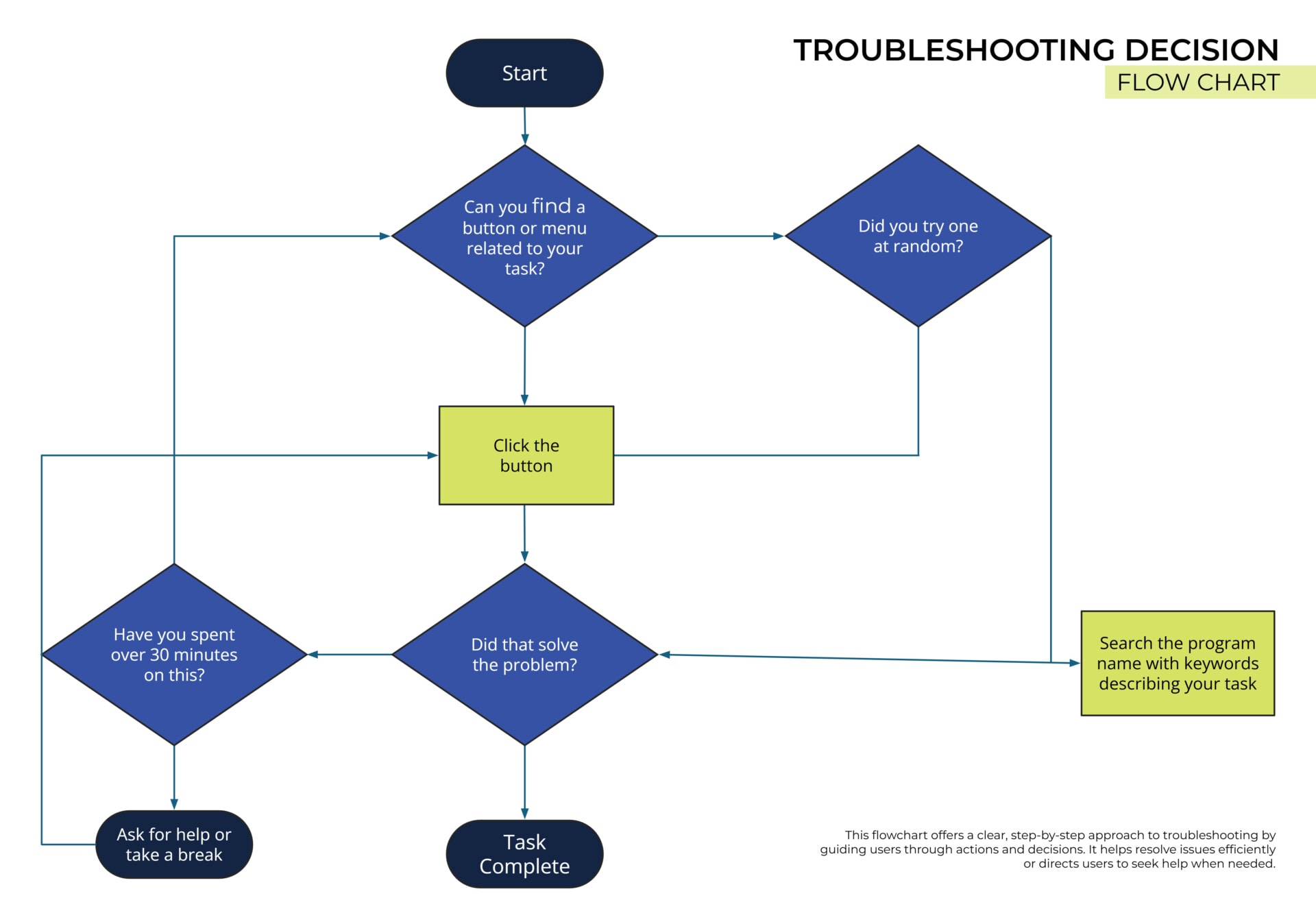 Troubleshooting Decision Flow Chart Template - Google Slides ... Troubleshooting Decision Flow Chart Template - Google Slides ...