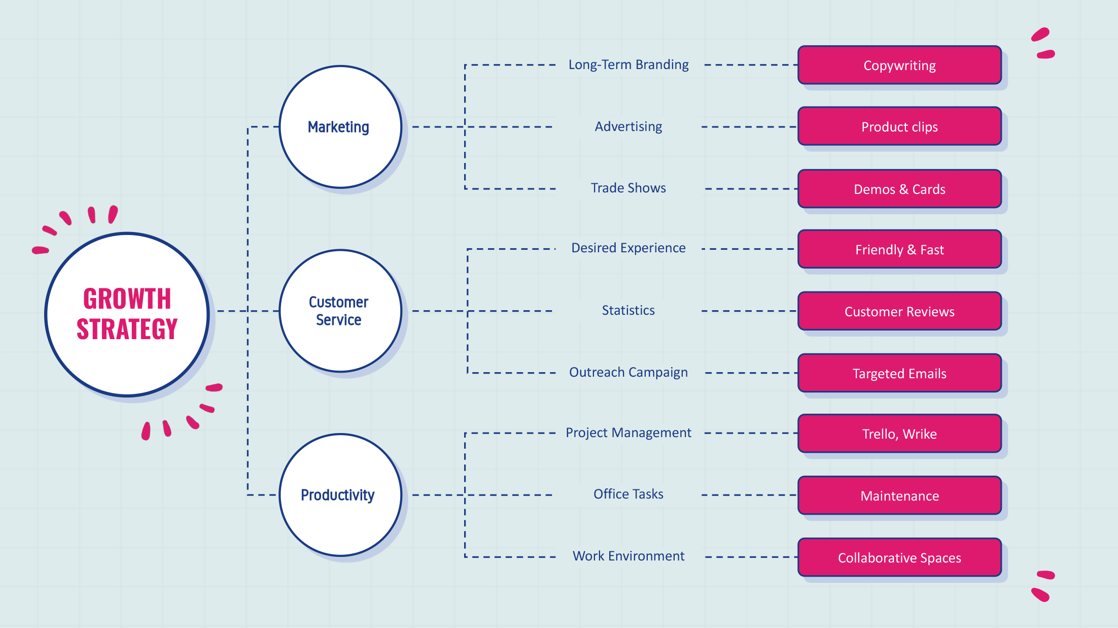 Business Strategy Mind Map Template - Google Slides | PowerPoint - Highfile Business Strategy Mind Map Template - Google Slides | PowerPoint - Highfile
