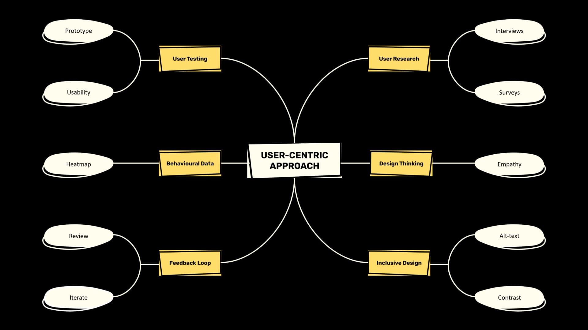 Water Bottle Label Template - Word | Adobe Illustrator - Highfile