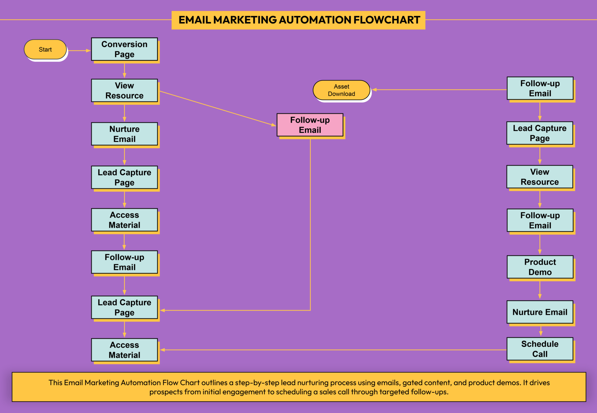 Decision-Making Process Flow Chart Template - Google Slides ... Decision-Making Process Flow Chart Template - Google Slides ...