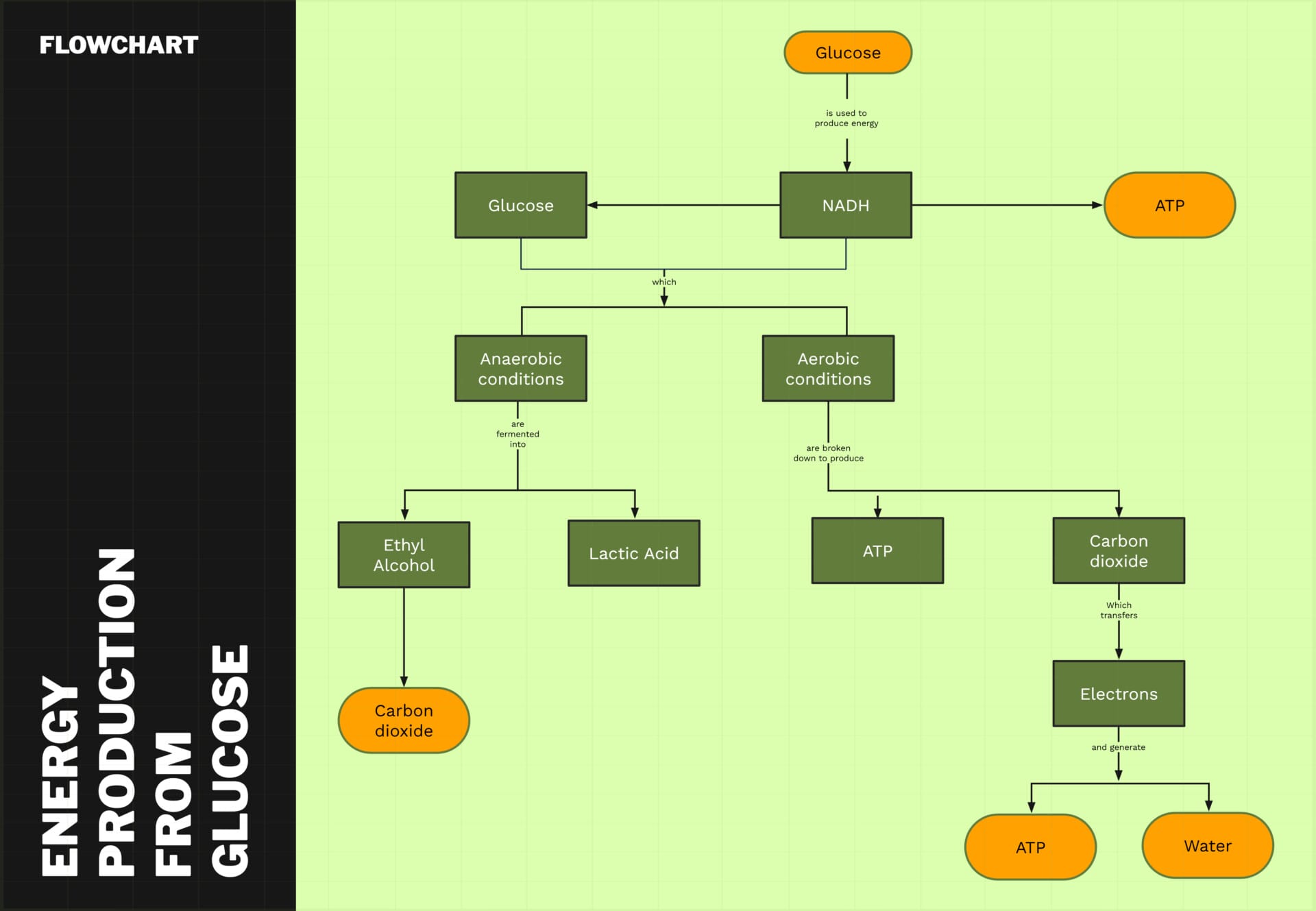 Vintage Paper Birthday Newspaper Template - PowerPoint | Google Slides ...