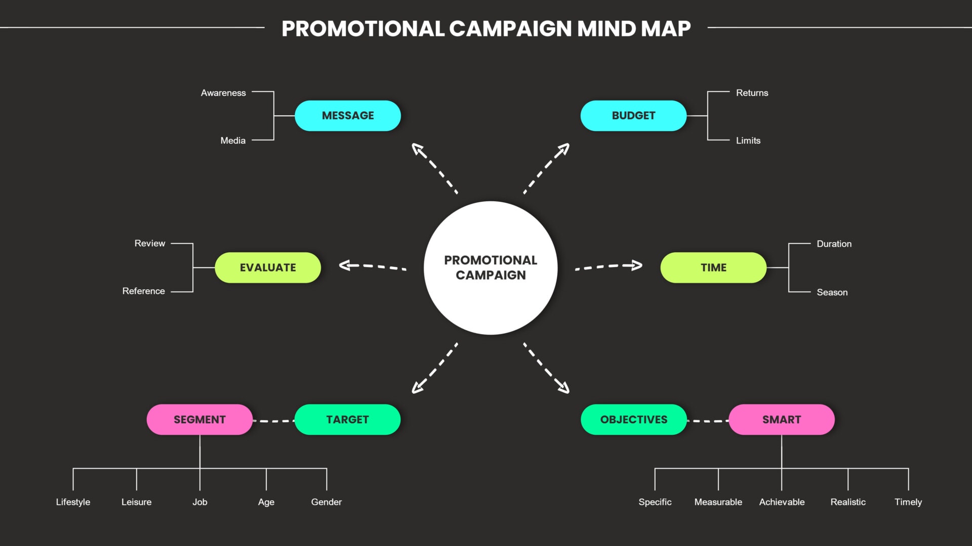Negotiation Strategy Mind Map Template - Google Slides | PowerPoint ... Negotiation Strategy Mind Map Template - Google Slides | PowerPoint ...