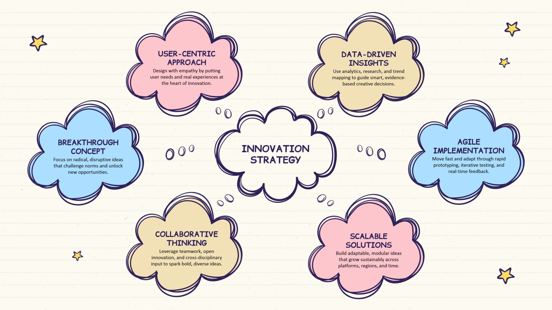 Simple Creative Mind Map Template - Google Slides | PowerPoint - Highfile
