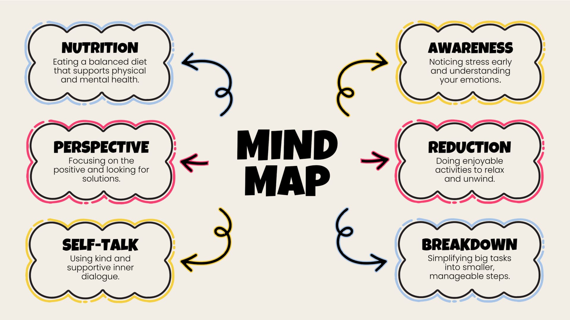 Free Instruction Manual Template - Word | PDF | Google Docs - Highfile